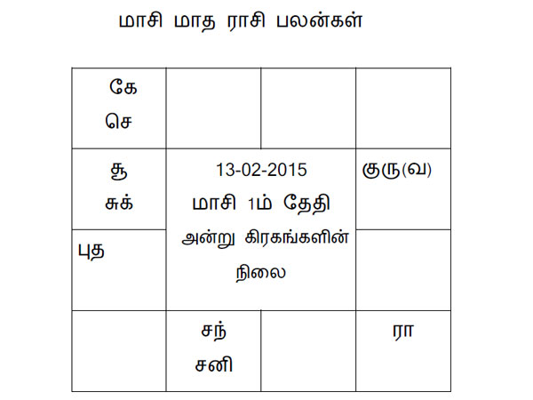 மாசி மாத ராசி பலன்கள் (13-02-2015 முதல் 14-03-2015 வரை) | Masi Matham ...
